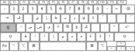The Digital Orientalist’s Keyboard Layouts (Windows and Mac) – The ...