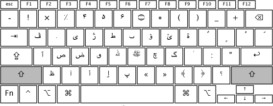 The Digital Orientalist’s Keyboard Layouts (Windows and Mac) – The ...