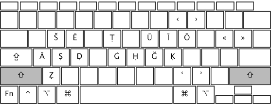 The Digital Orientalist’s Keyboard Layouts (Windows and Mac) – The ...