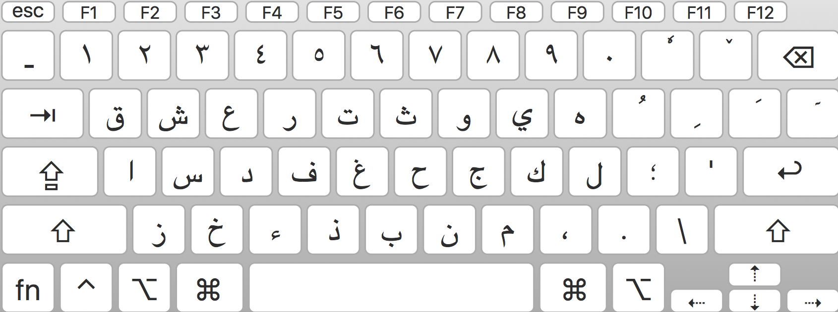 Improved Keyboard Layout for Mac! – The Digital Orientalist