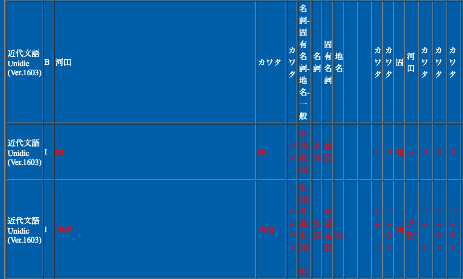Japanese Text Segmentation and Analysis with Web ChaMame – The Digital ...