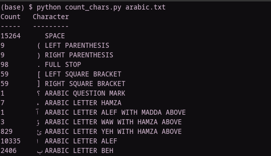 Using Kraken to Train your own OCR Models – The Digital Orientalist