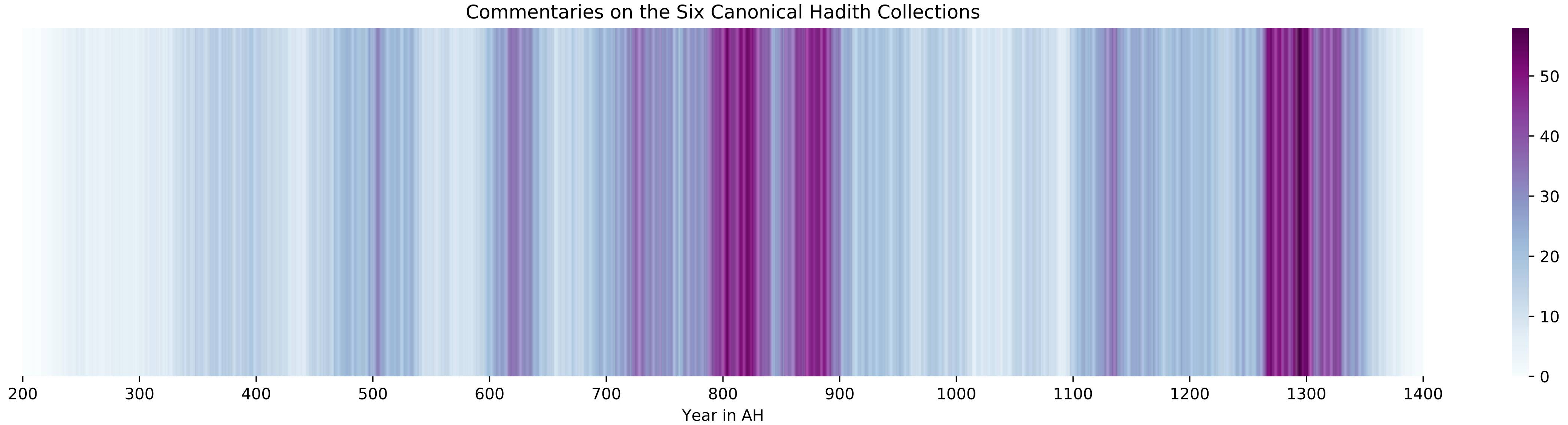 Your first computed visualization, or, how to use Python to understand ...