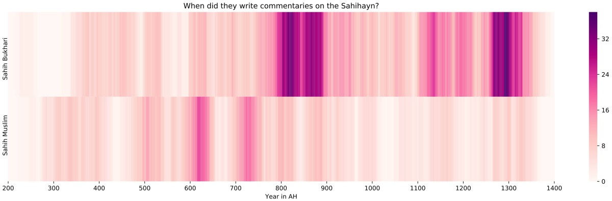 Your first computed visualization, or, how to use Python to understand ...