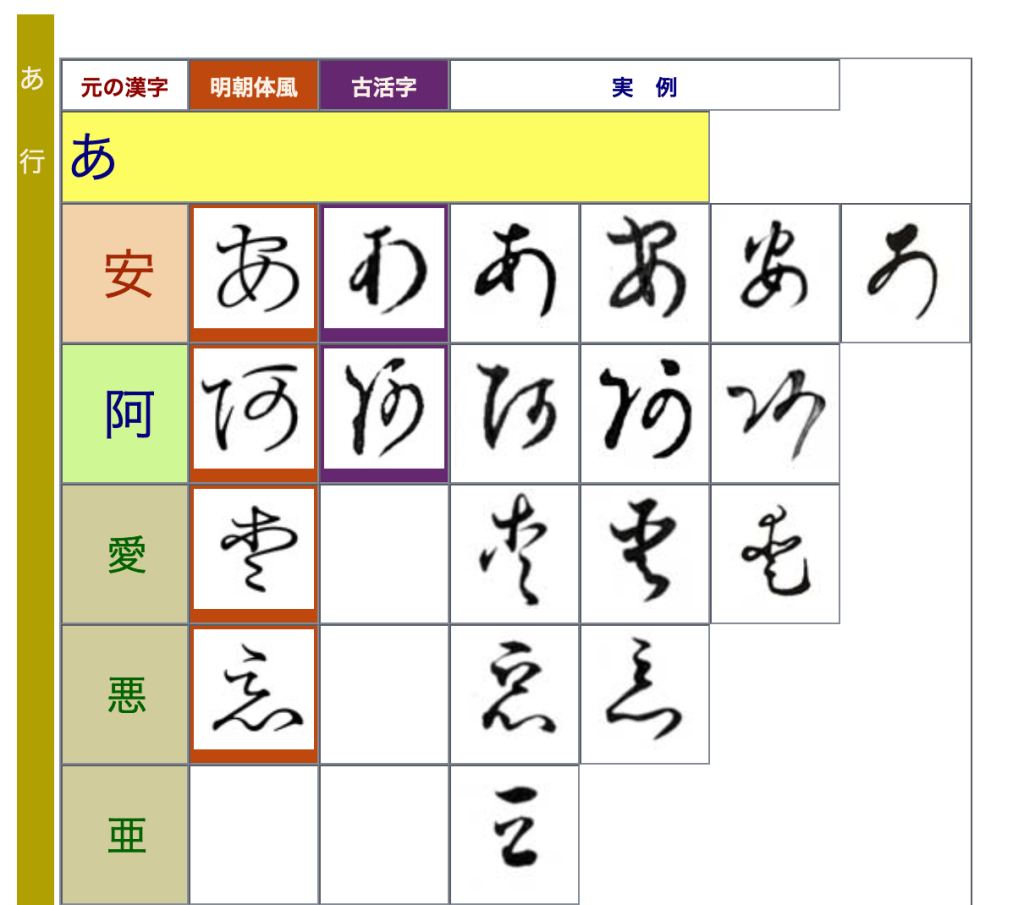A Beginner’s Guide to Inputting Historical Kana: Installing a Font for ...