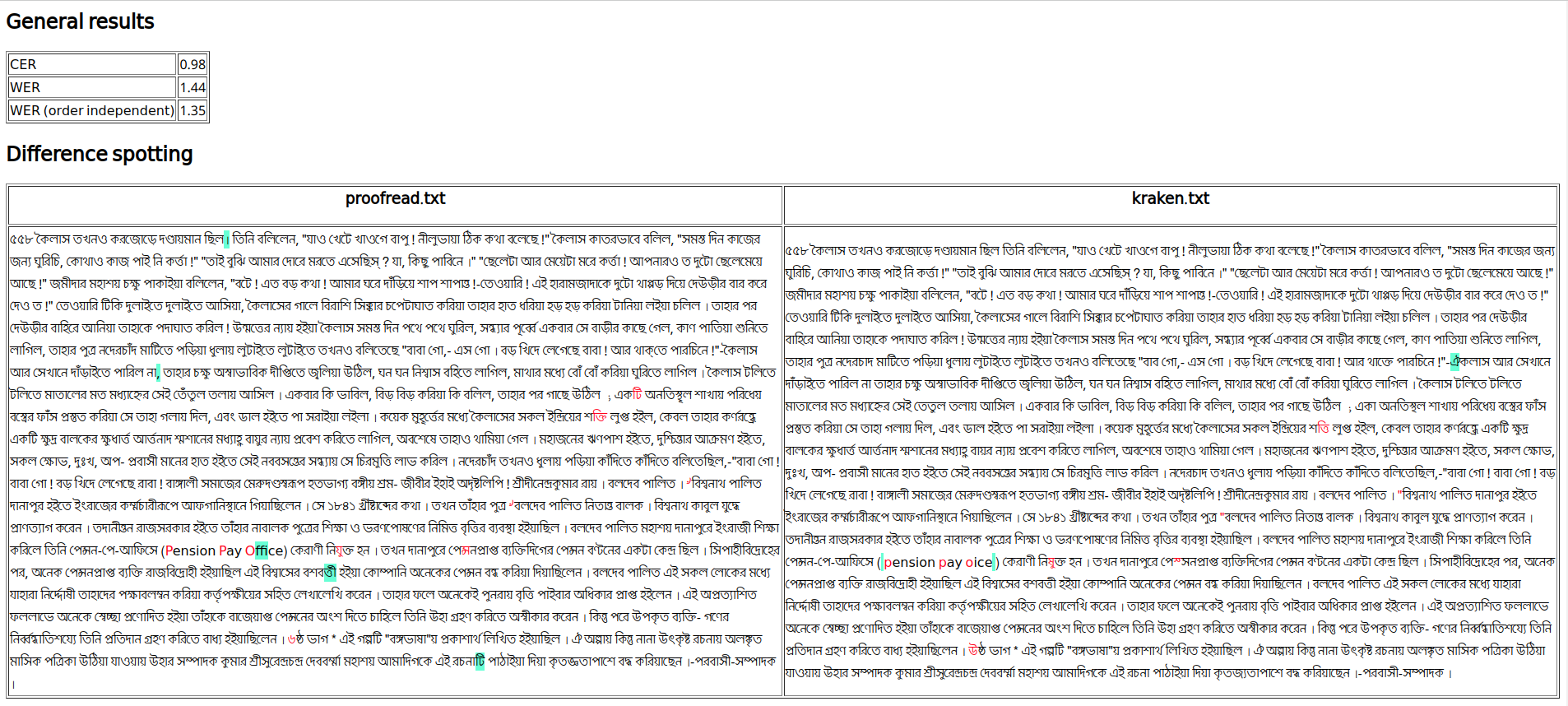 bn_ocr_comparison_1-1 – The Digital Orientalist