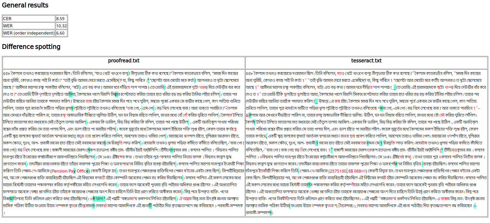 bn_ocr_comparison_2-1 – The Digital Orientalist