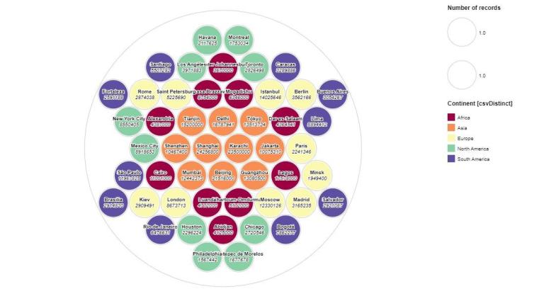 RAWGraphs: The New Way to Visualize Data – The Digital Orientalist