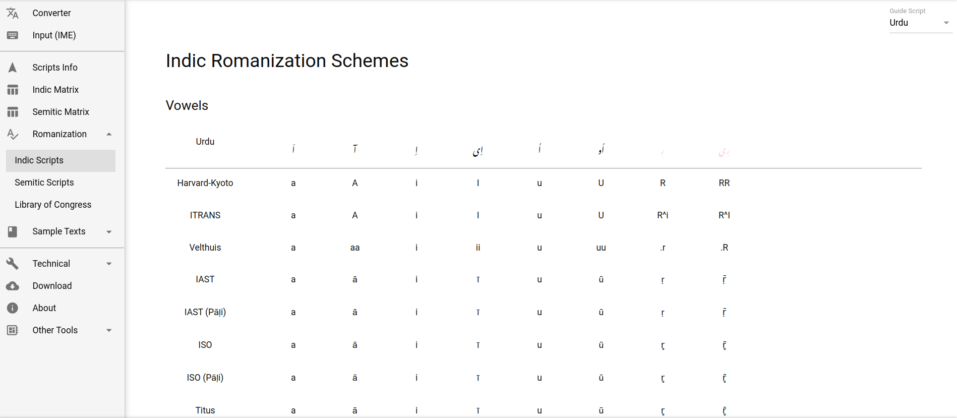 Aksharamukha: The Automated Transliteration Tool to Simplify Script ...