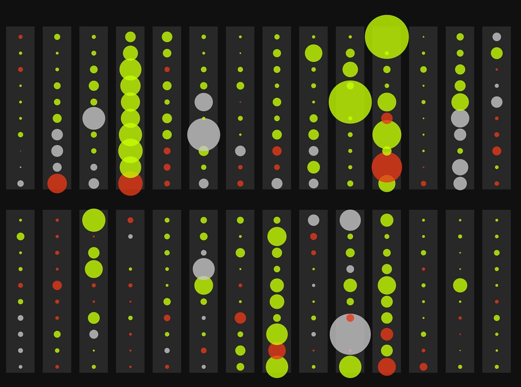Beyond Rows and Columns: Visualising Data with RAWGraphs – The Digital ...